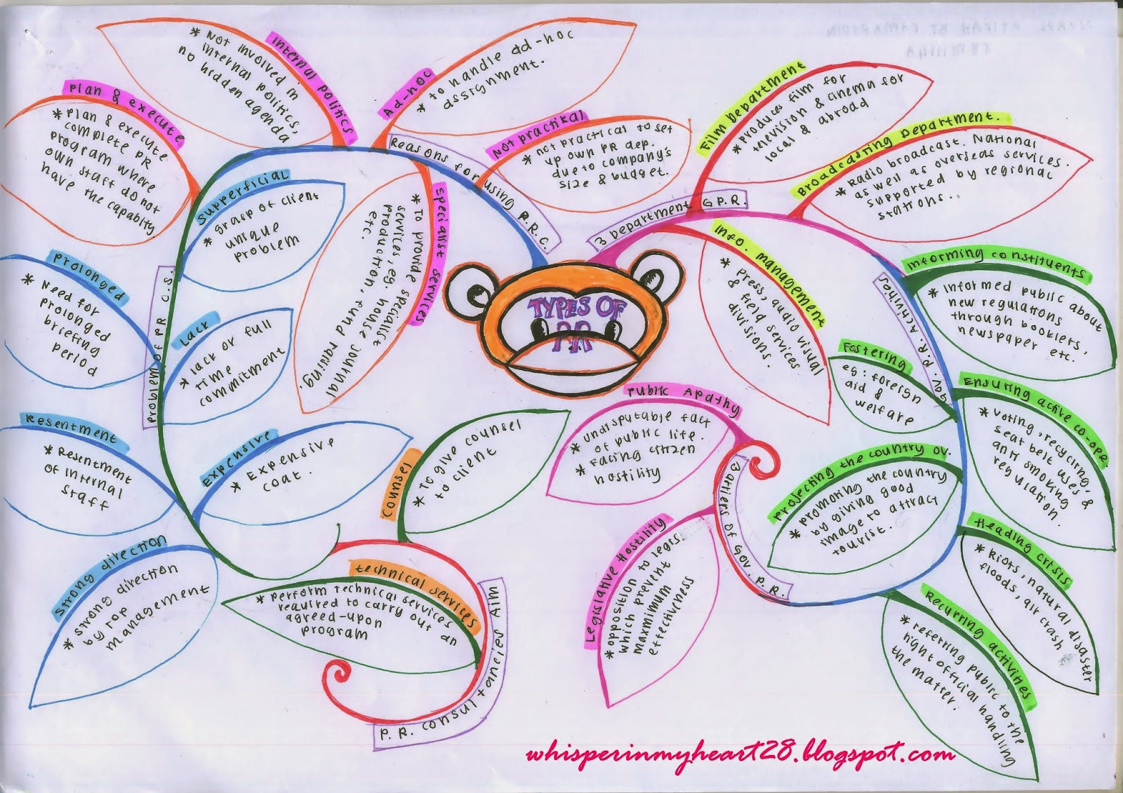 what I am thinking?: Mind Map For Public Relation (MKT310)