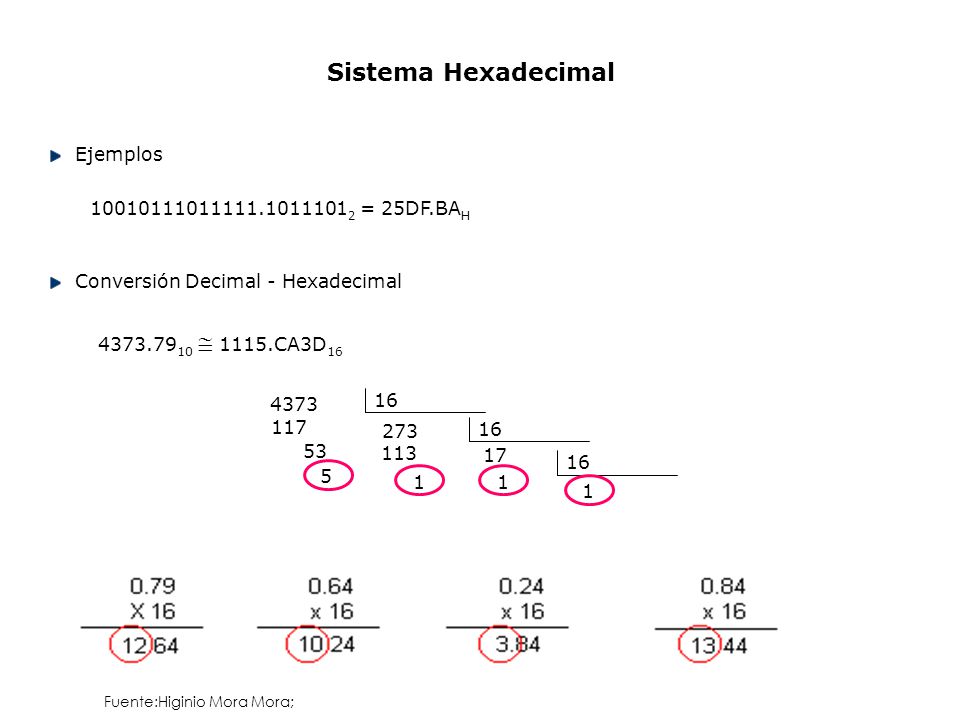 Sistemas de numeración y codificación : Sistema de numeración Hexadecimal