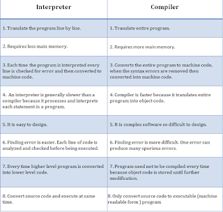 Computer Language Definition