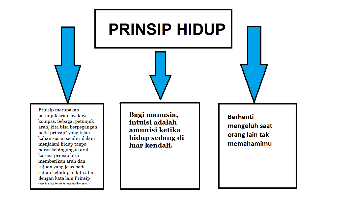 Karakter123.com: Prinsip Hidup