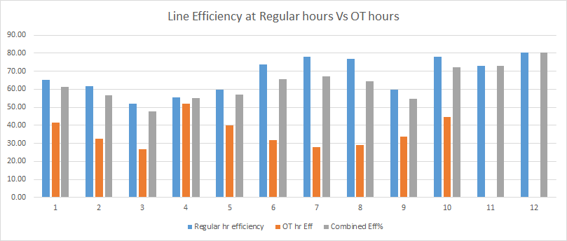 Reporting and Data Analysis of Overtime Work in Garment Manufacturing
