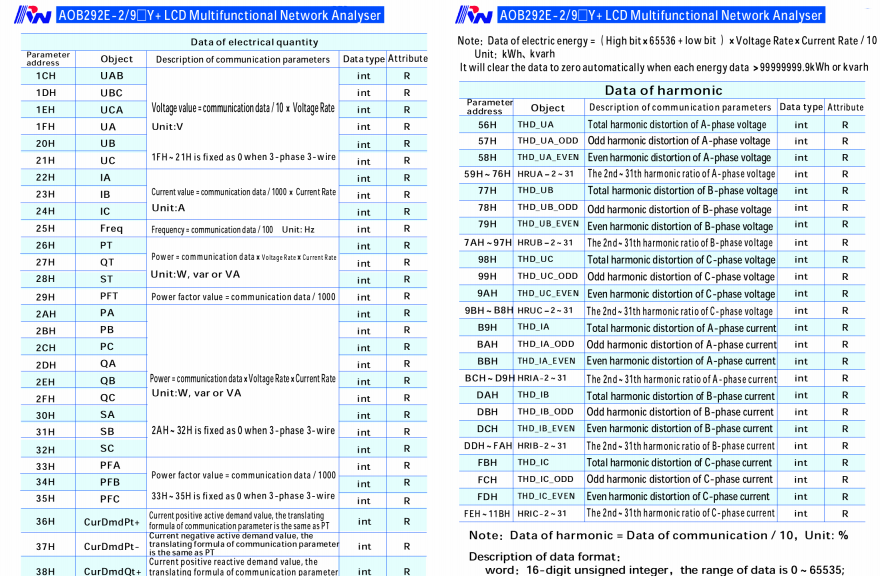 SIMOR Technology: datasheet register modbus power meter RN A0B192E-9TY