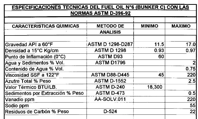 TERMODINÁMICA: FUEL OIL No. 6