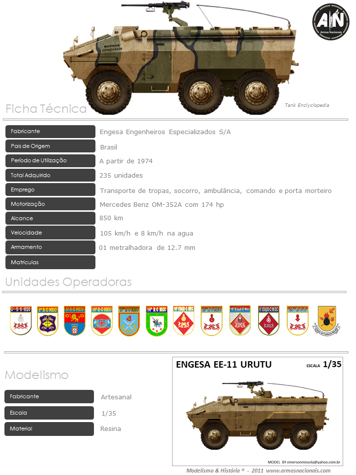 Armas Nacionais - Modelismo & História: Engesa EE-11 Urutu no Brasil