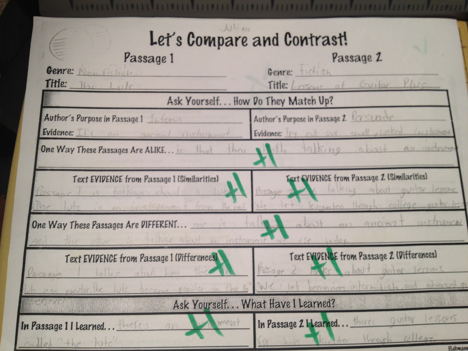 Compare and contrast essay examples college - orthoisse