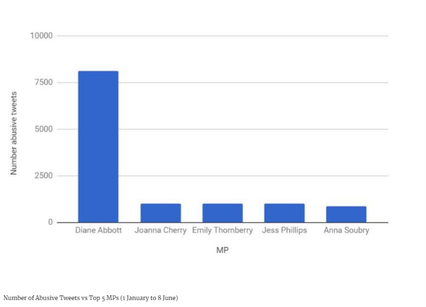 Simon Magorian: 2019