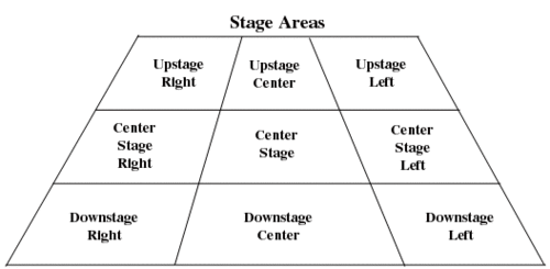 Public Speaking Library: All the speech's a stage...