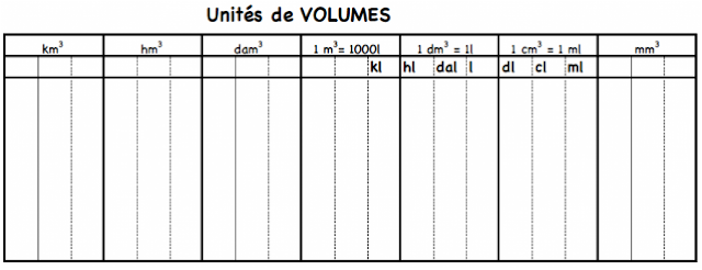 MÉTRÉS - Conversions - FORMATION B.TP.H