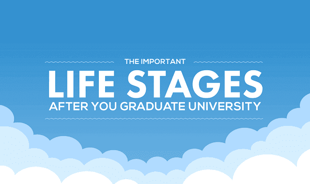 The Important Life Stages After You Graduate University #infographic ...