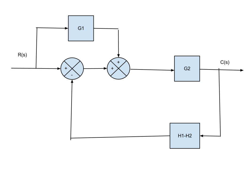 Roberto Martínez: Lab 3: Diagrama de bloques