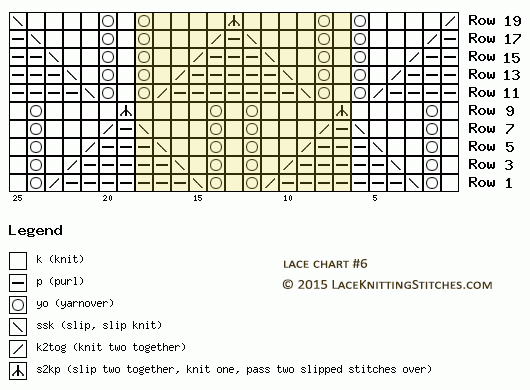 Lace Chart #6 🧶 Lace Knitting Stitches