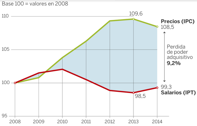 Análisis Económico en porciones: EL PRECIO DEL TRABAJO