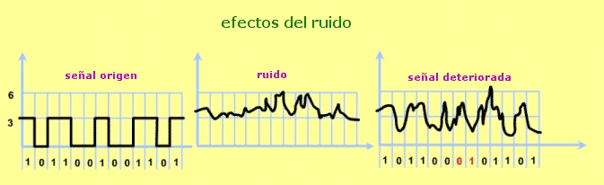 Ingeniería Systems: El ruido en electrónica