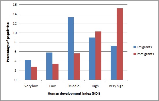 UN Report: Last Decade Saw 16.5 Million Pakistanis Migrate Overseas