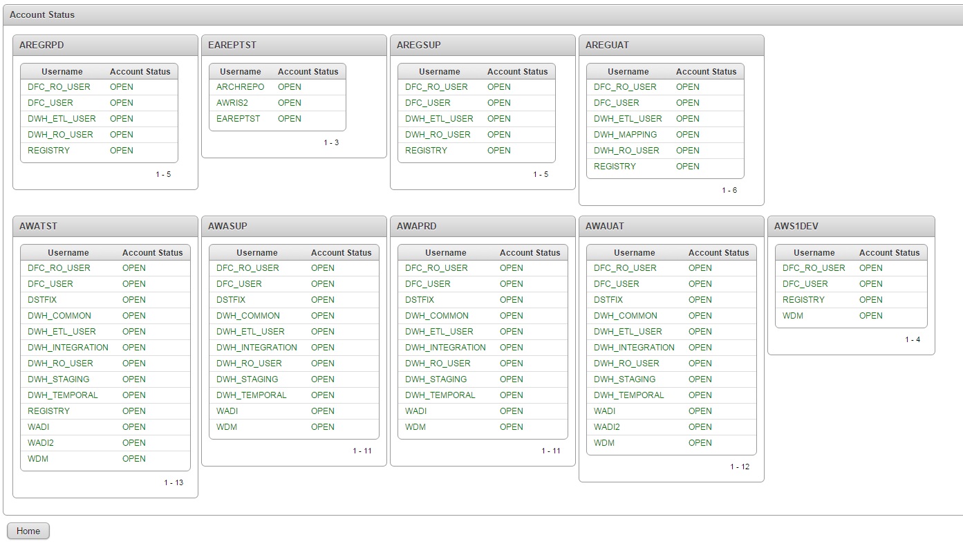 Yet Another Oracle DBA Blog: Creating a Database Monitoring Dashboard ...