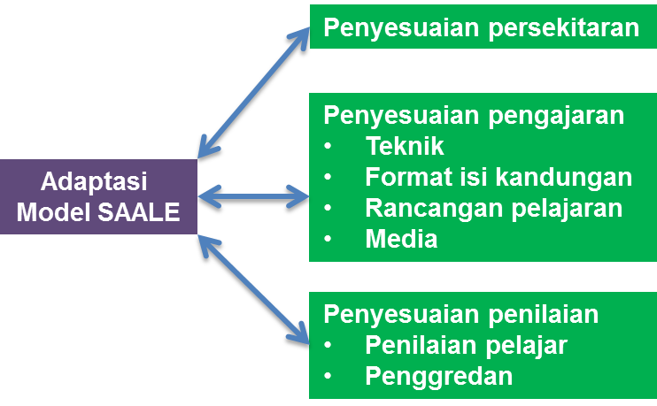 PEDAGOGI DALAM PENDIDIKAN: MODEL