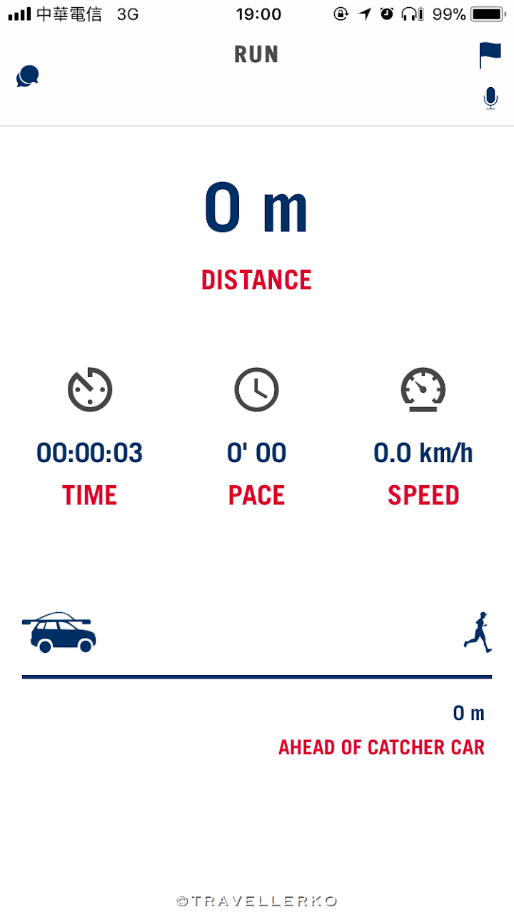 運動見聞｜參加 App Run 使用心得：Wings for Life World Run App 2018 @ KO 心享食旅攝｜在豐盛喜悅的路上