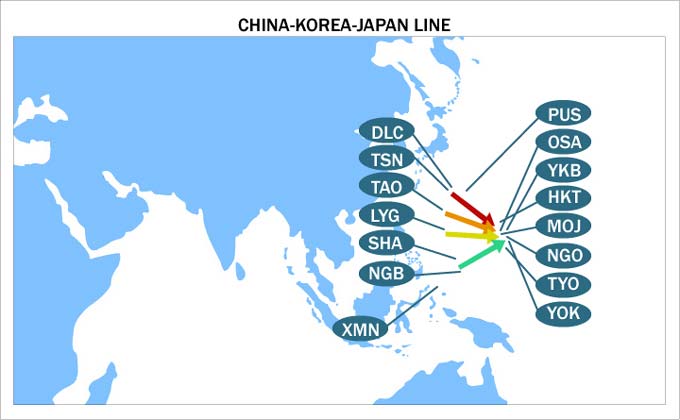 Logistics Solutions: Service Routes - China-Korea-Japan Line