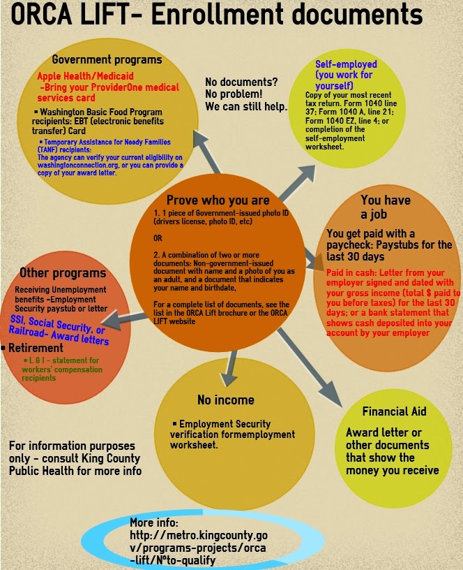 Resources for Multi-Lingual Learners: ORCA LIFT