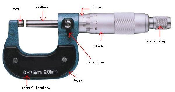 Alat ukur liner langsung (part 2) Mikrometer
