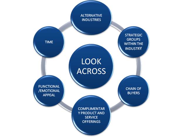 Dr. Ebi Ofrey Business Advisor Series: A PRACTICAL APPROACH TO BLUE ...