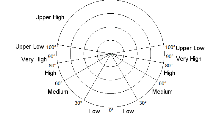 Ransen's Lighting And Color Blog