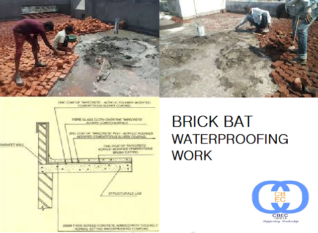 Construction Board: Rate Analysis of Waterproofing Work for Business.