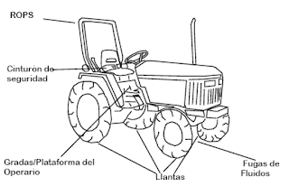 EL TRACTOR: PARTES