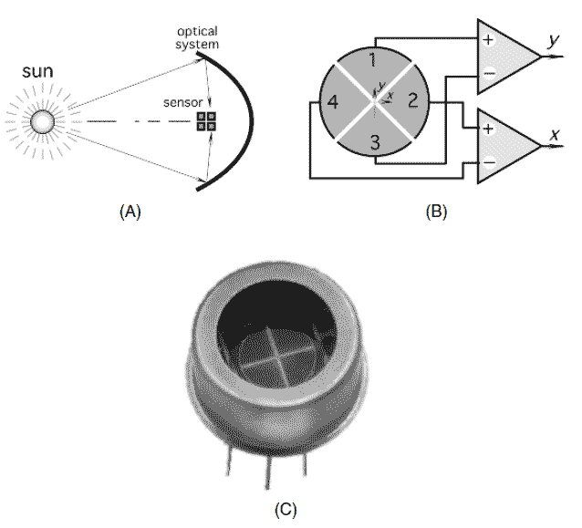 Optical Bridge - Electrical Circuits