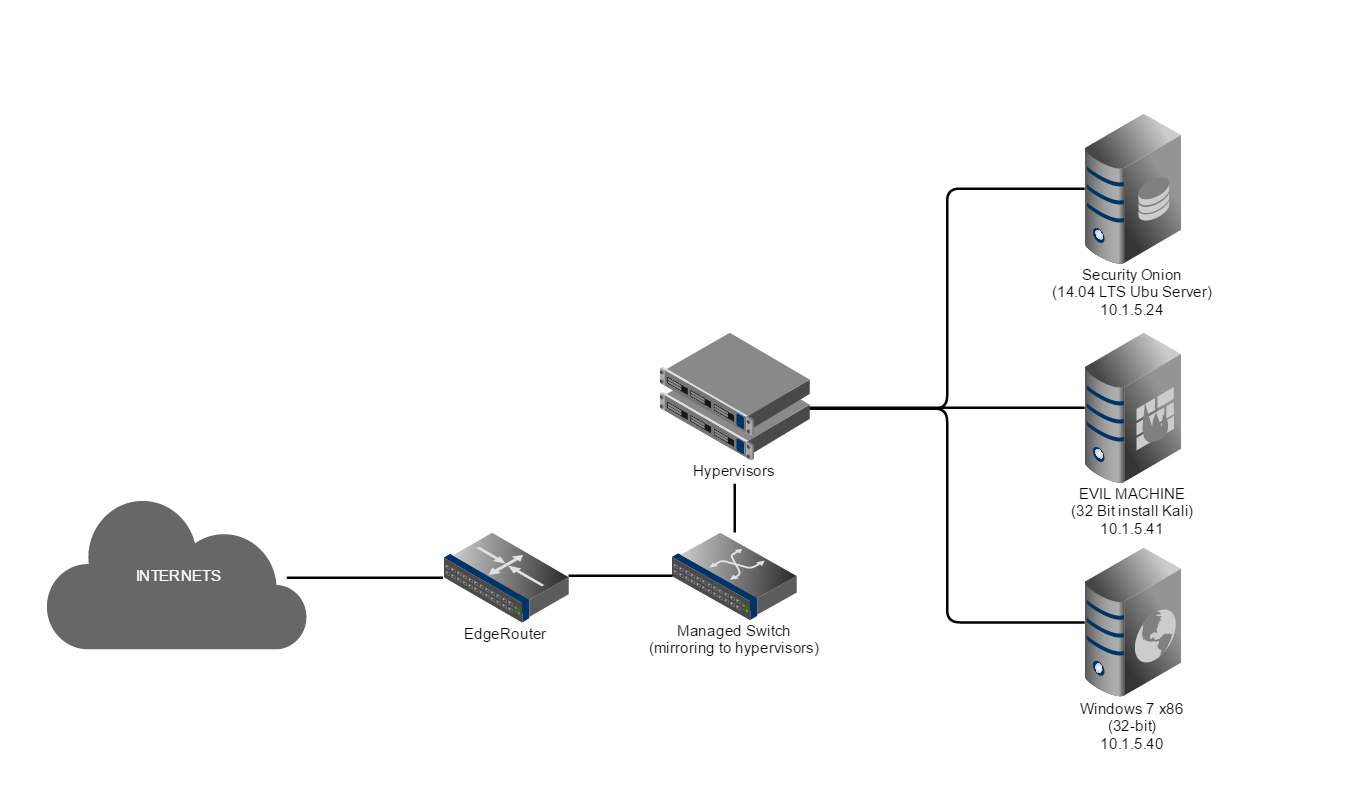 Toaster-Security: Fuzzing and Exploiting Buffer Overflows