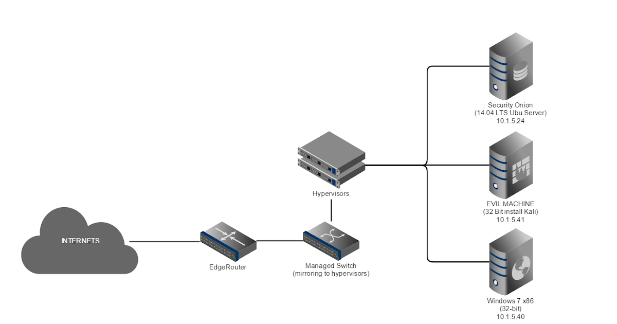 Toaster Security Fuzzing And Exploiting Buffer Overflows 6199