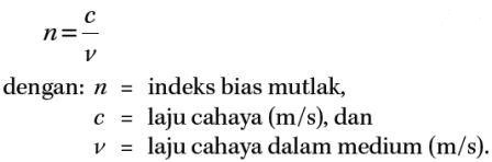 Pembiasan Cahaya ~ Ruang Sains