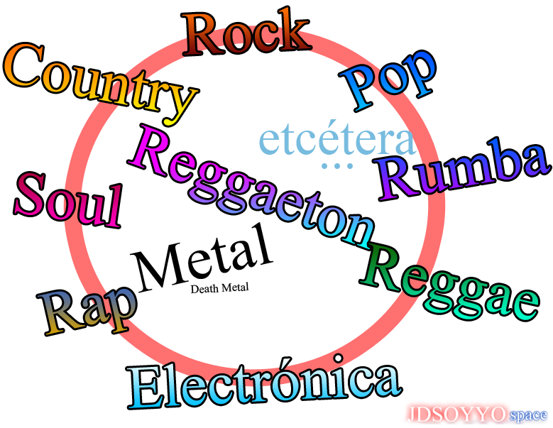 GÉNEROS MUSICALES at emaze Presentation