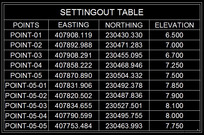 Cad Lisp and Tips: Lisp : Settingout Table Cad Lisp and Tips: Lisp : Settingout Table