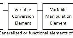 Mechanical Measurement : Functional Elements of an Instrumentation system