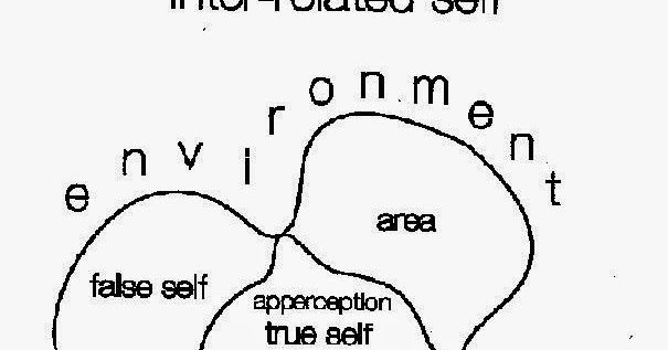 PSICOLETRA ZARAGOZA: Winnicott: la profundidad en la sencillez