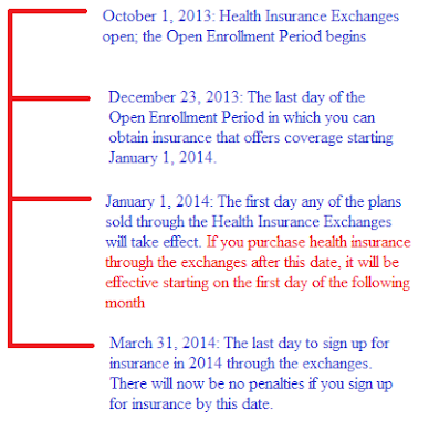 AH Insurance Services: Open Enrollment Periods on the New Health ...