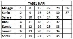 blackcobra18: CARA MENCARI HARI KELAHIRAN