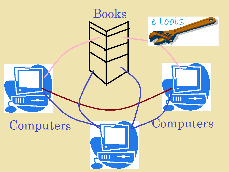 Smart School Smart Class Why Technology Is Good