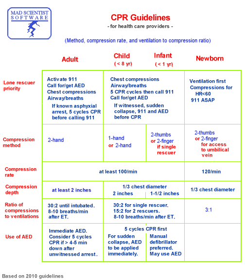 Algoritma ACLS, Advance Cardiac Life Support Algorithm Medical Articles