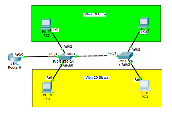 Inter VLAN Router On a Stick - Learning Network