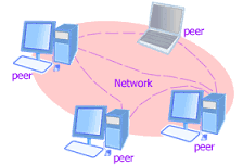 hello: Peer-to-peer network