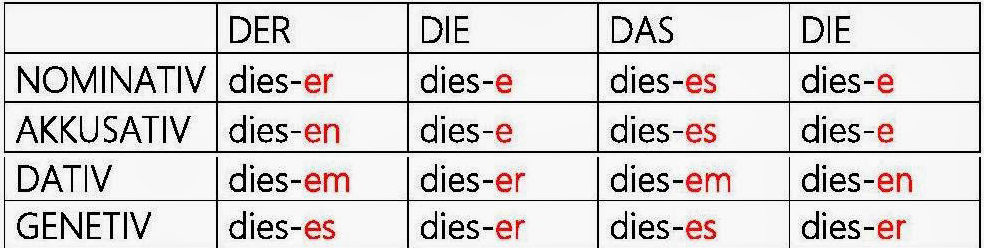 اهم الادوات الالمانية (9) dieser,diese,dieses - RMpro