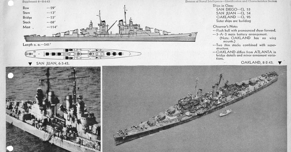 ONI - USN Atlanta, Oakland Classes (CL-53,54,95-)