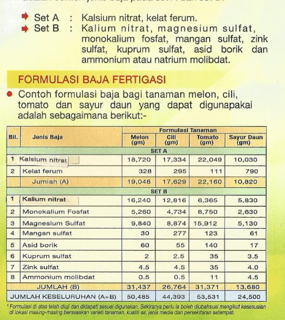 Ternakan Dan Pertanian: formula baja fertigasi