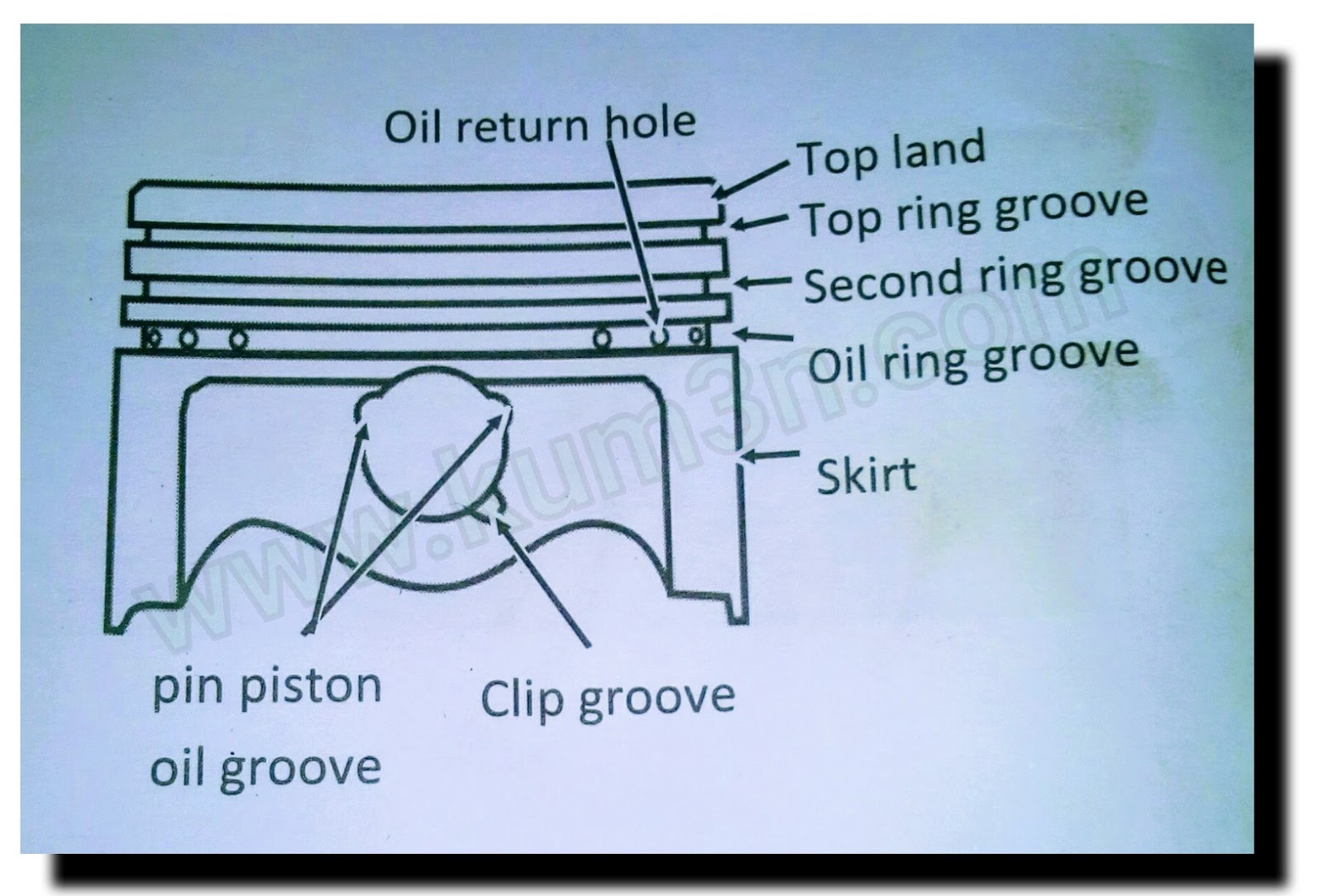 Komponen Silinder dan piston - Kum3n.Com