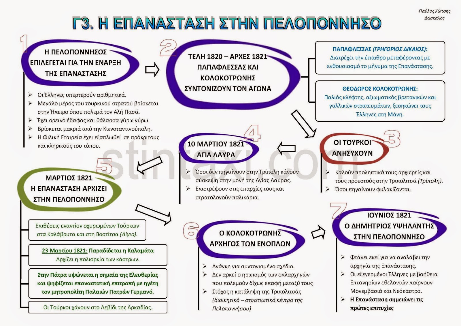 Τα ''Ξεφτεράκια'' του 15ου Μυτιλήνης: Ιανουαρίου 2016