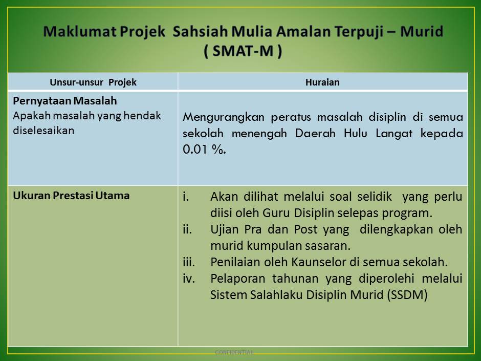 PROGRAM TRANSFORMASI :DAERAH HULU LANGAT : DTP DISIPLIN ~ CATATAN ...