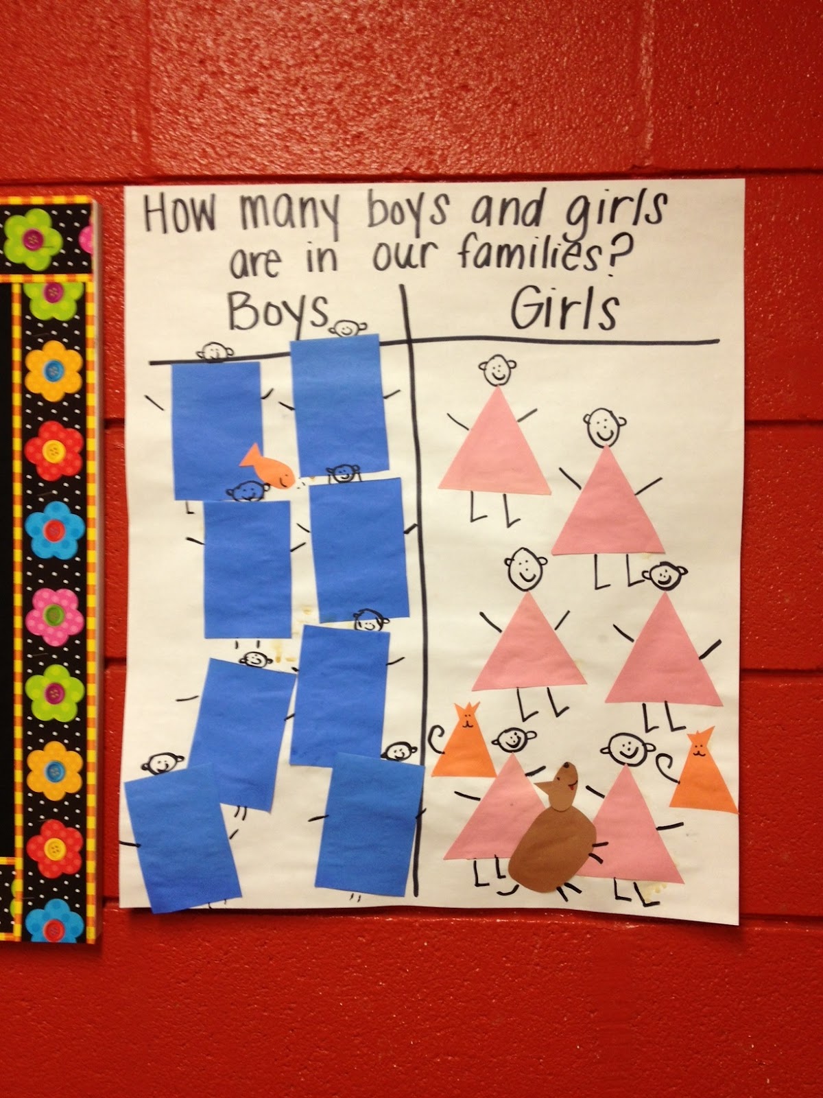 Mrs. Flowers' Classroom: Receptive Identification