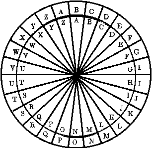 Kriptografi Simetris | Blognya Anggit